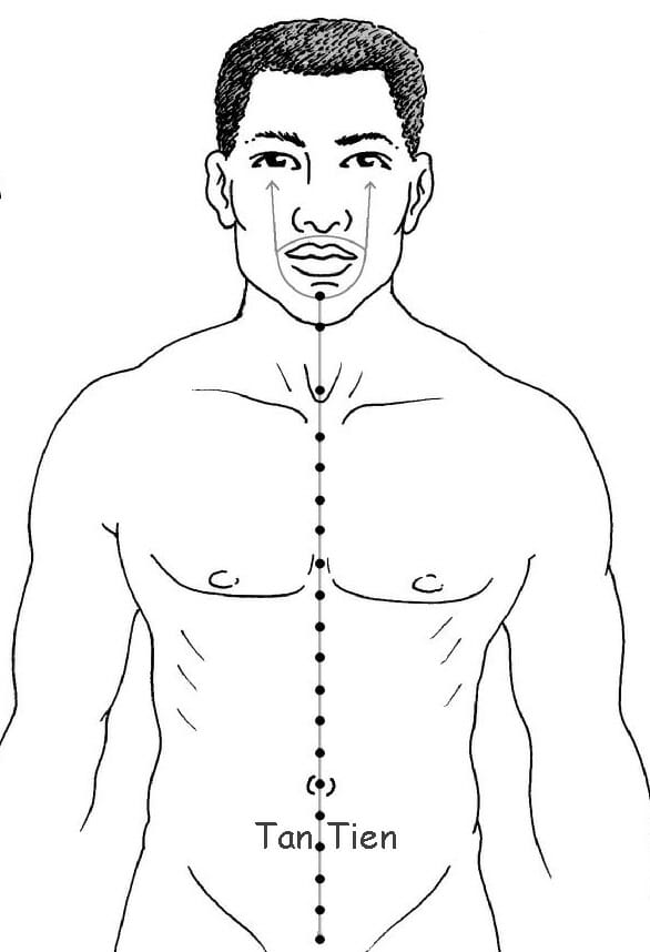 Putting Your Mind in Your Tan Tien - "coming to your senses 1 ...